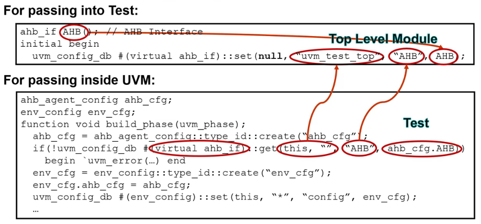 Understanding the Factory and Configuration | DV Depot